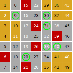 Contact & Outside Numbers