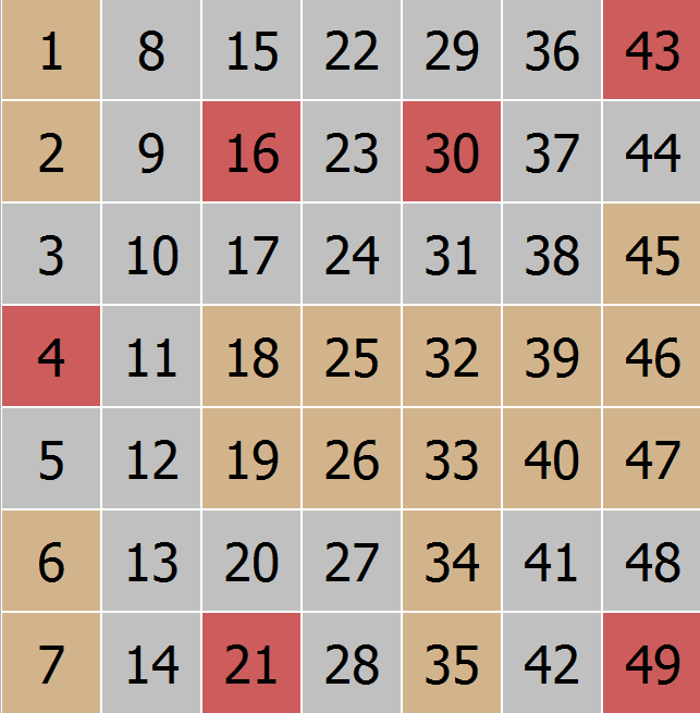 Contact & Outside Numbers